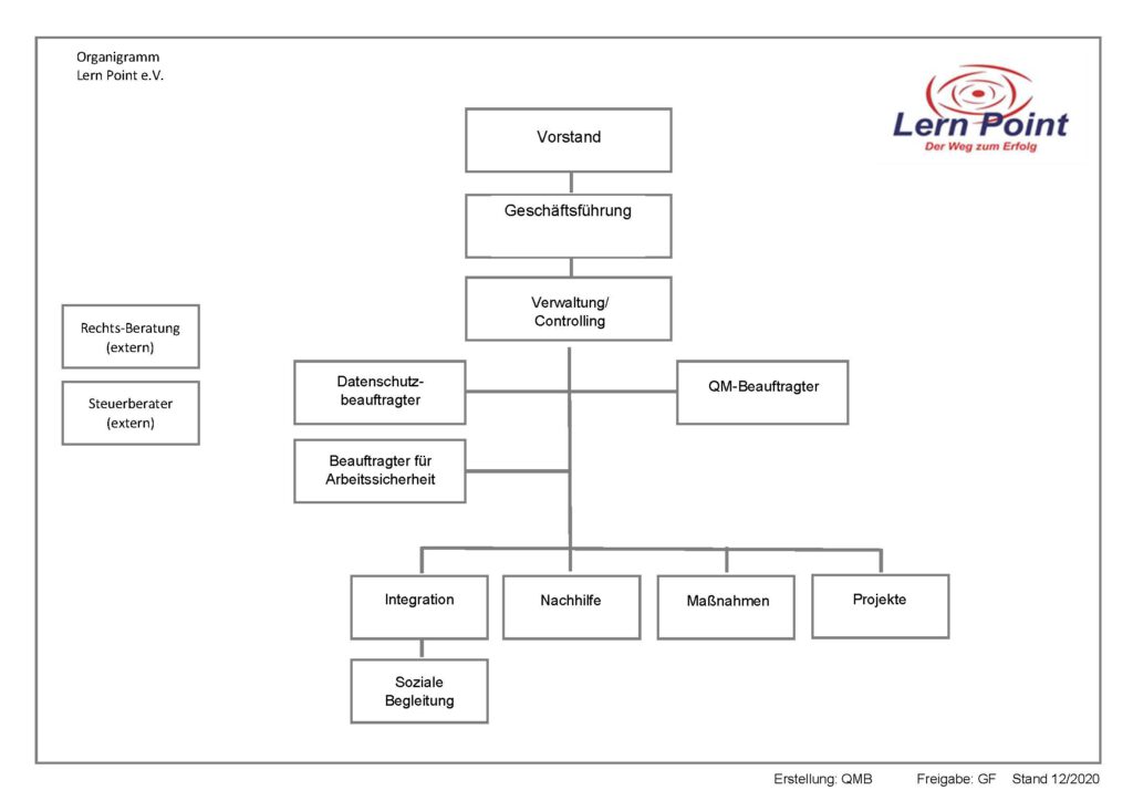 Organigramm – Lernpoint