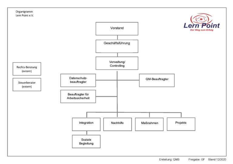 Organigramm – Lernpoint